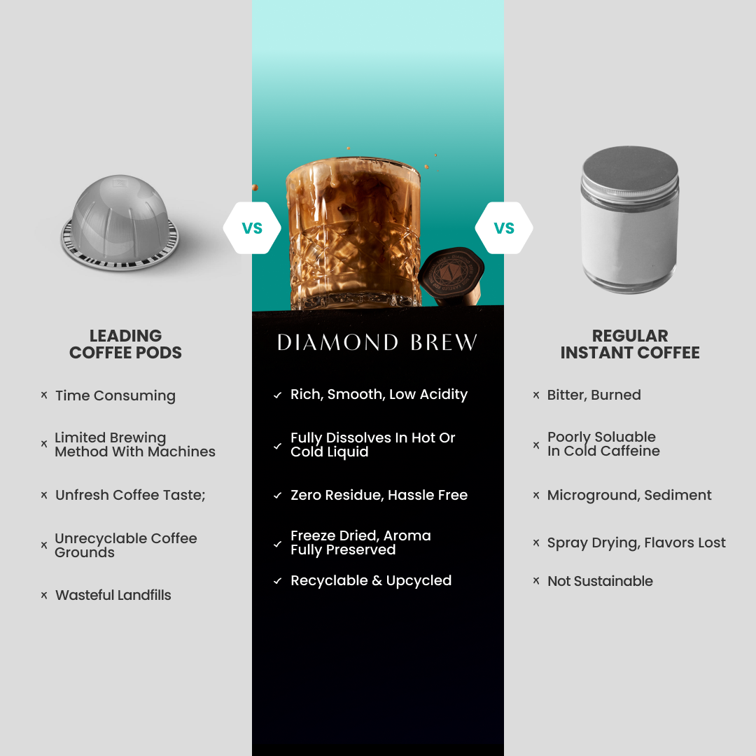 Diamond Brew™ - America's First Brewless™ Coffee